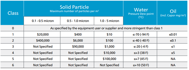 Why is Air Quality Important?