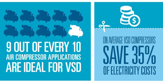 What is a VSD Compressor and How Does it Work?