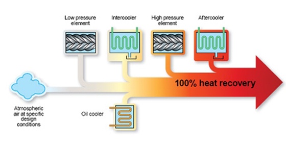 Maintenance Tech Tip: Calculating Compressor Room Heat