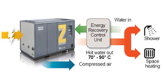 Designing an Efficient Compressor Room: Ventilation