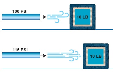 What's the Difference Between Backup, Standby, and Redundant Compressors?