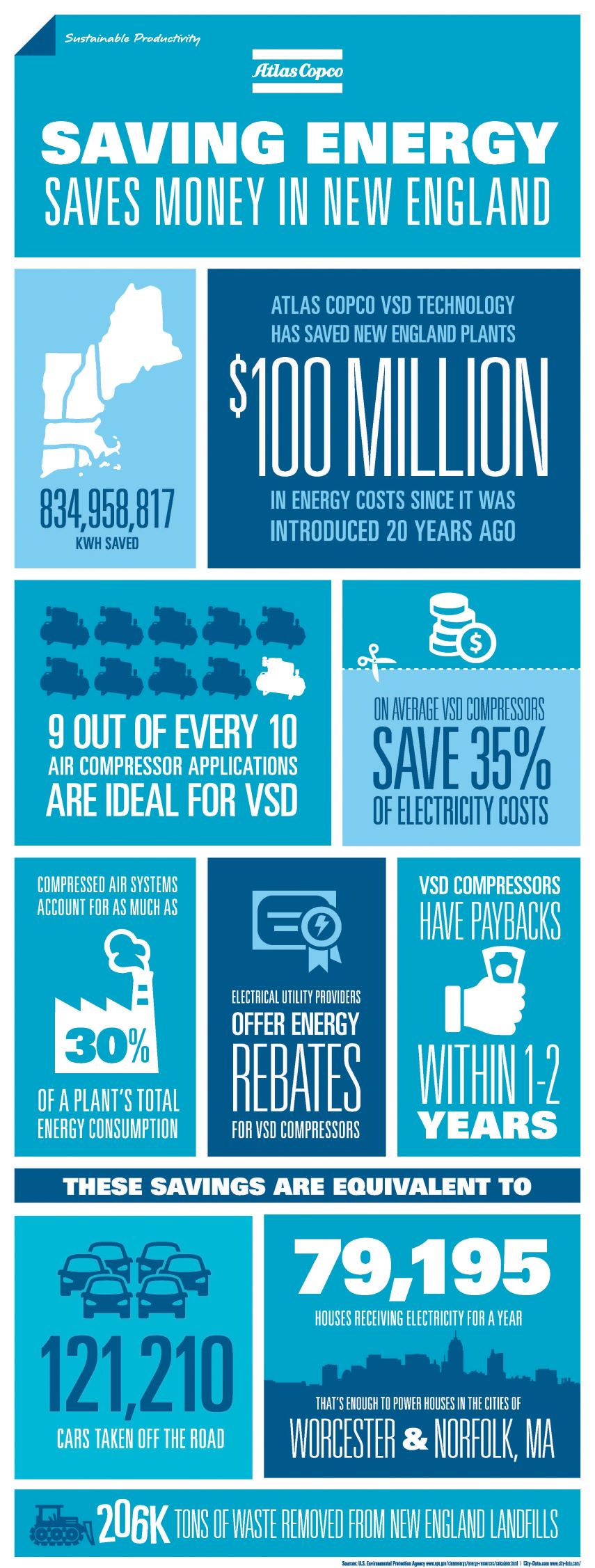 Infographic: Short Circuit Utility Rate Hikes with Variable Speed Drive ...