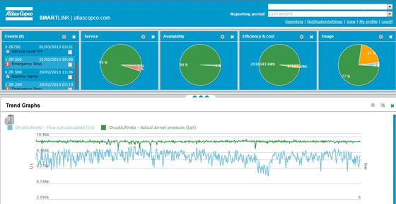 Compressed Air Efficiency at a Distance