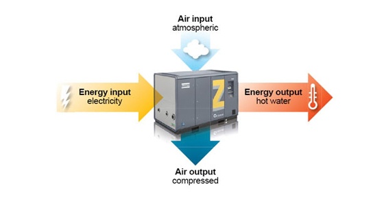 Designing an Efficient Compressor Room: Ventilation